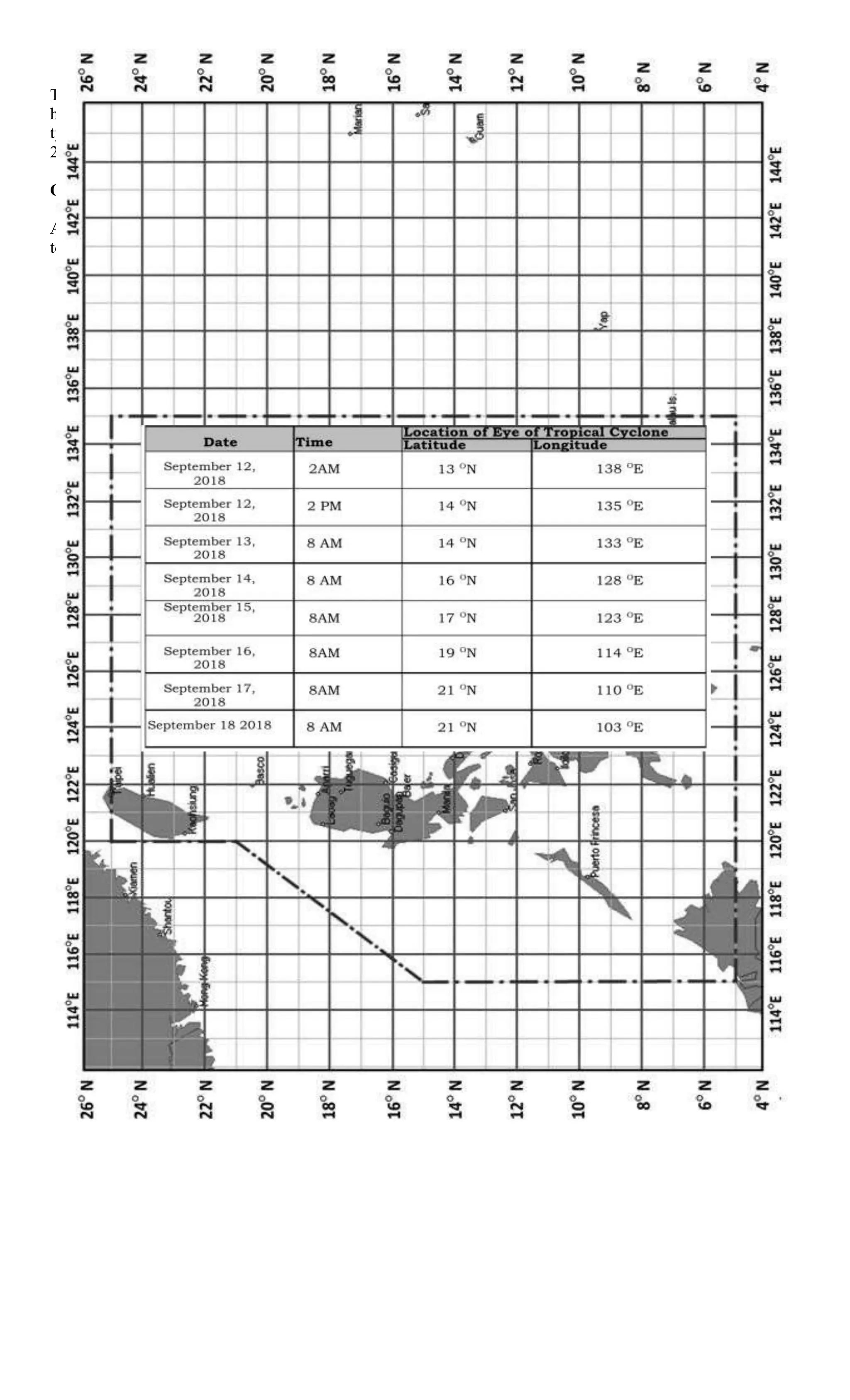 ACTIVITY-SHEETS-TYPHOON ACTIVITY-SHEETS-TYPHOON ACTIVITY-SHEETS-TYPHOON | DOCX