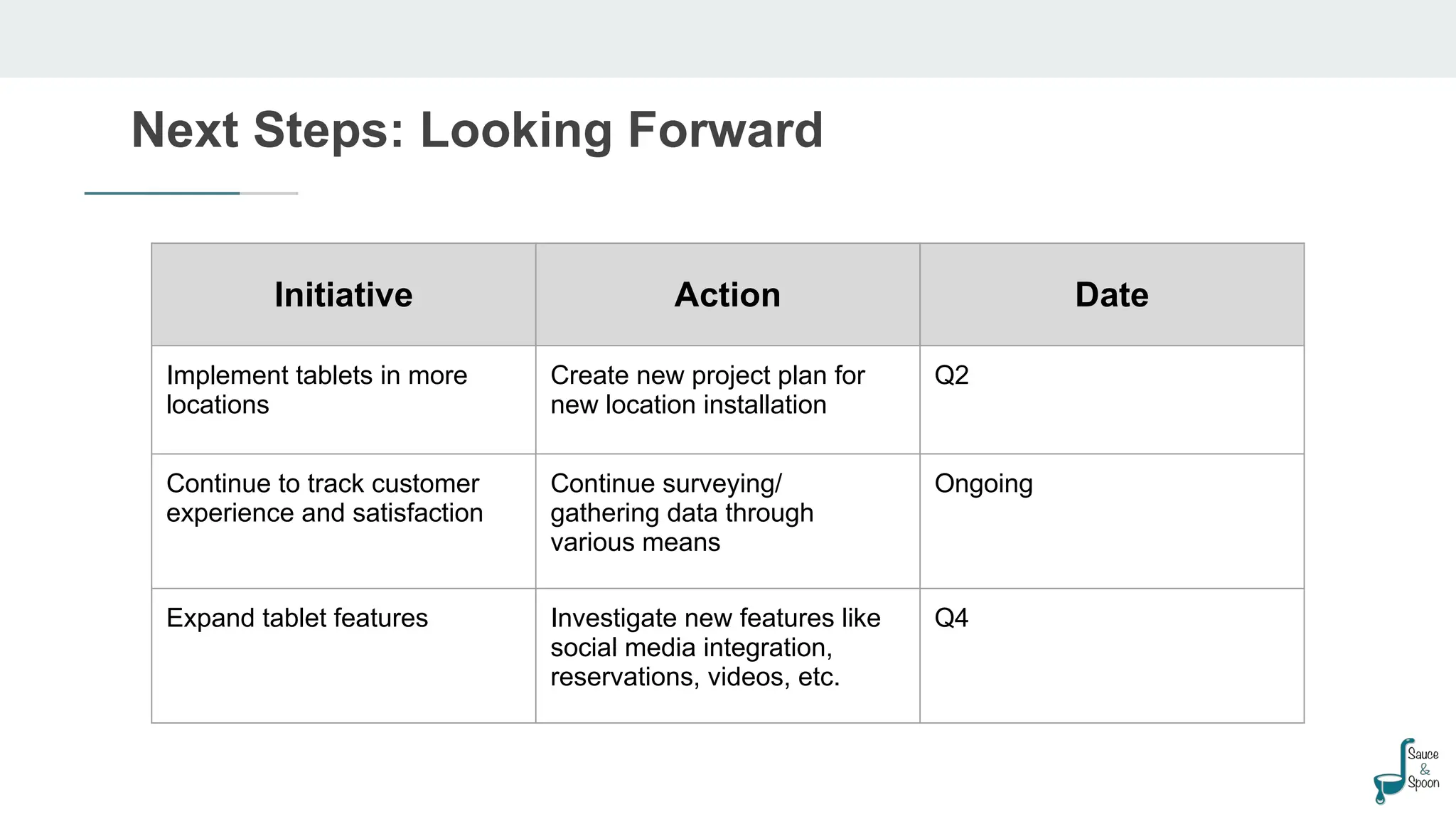 Activity-Template_-Impact-Report presentation | PPT