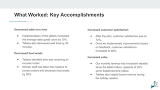 Activity-Template_-Impact-Report presentation | PPT