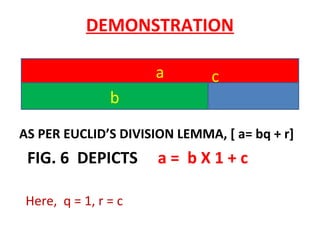 EUCLID'S DIVISION LEMMA | PPT