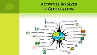 Effects of Globalization to E-Commerce, Vice Versa | PPTX