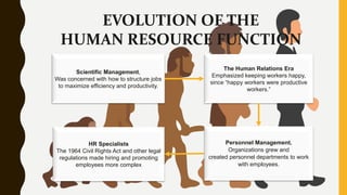 HUMAN RESOURCE AND DEVELOPMENT | PPTX