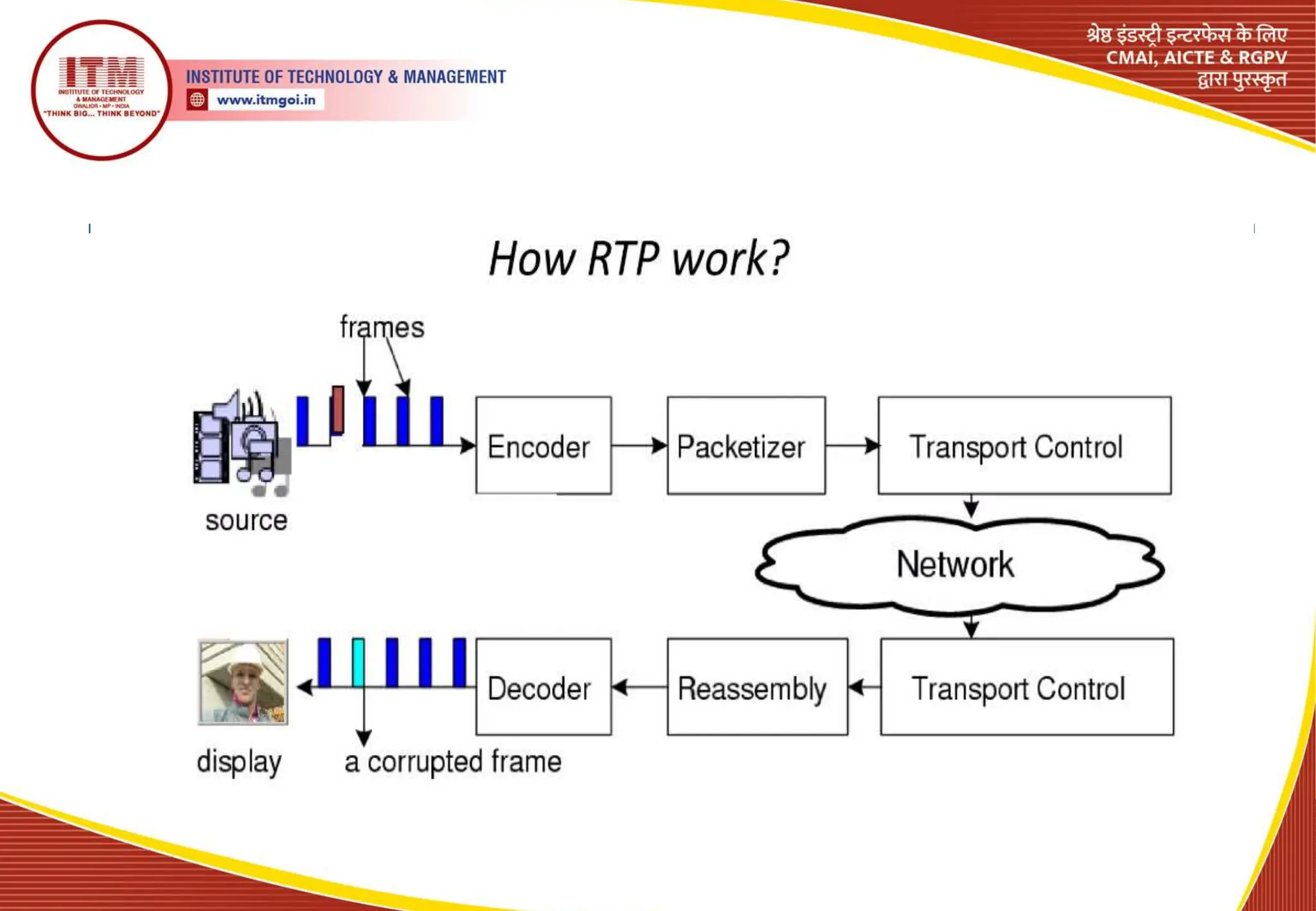 Significance of real time protocol in Voip .pptx