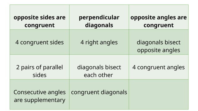 ACTIVITY 1#Special Parallelogram (Suare ,Rhombus,REctangle | PPT