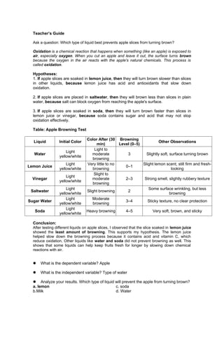 ACTIVITY No 1. Testing Different Liquids | DOCX