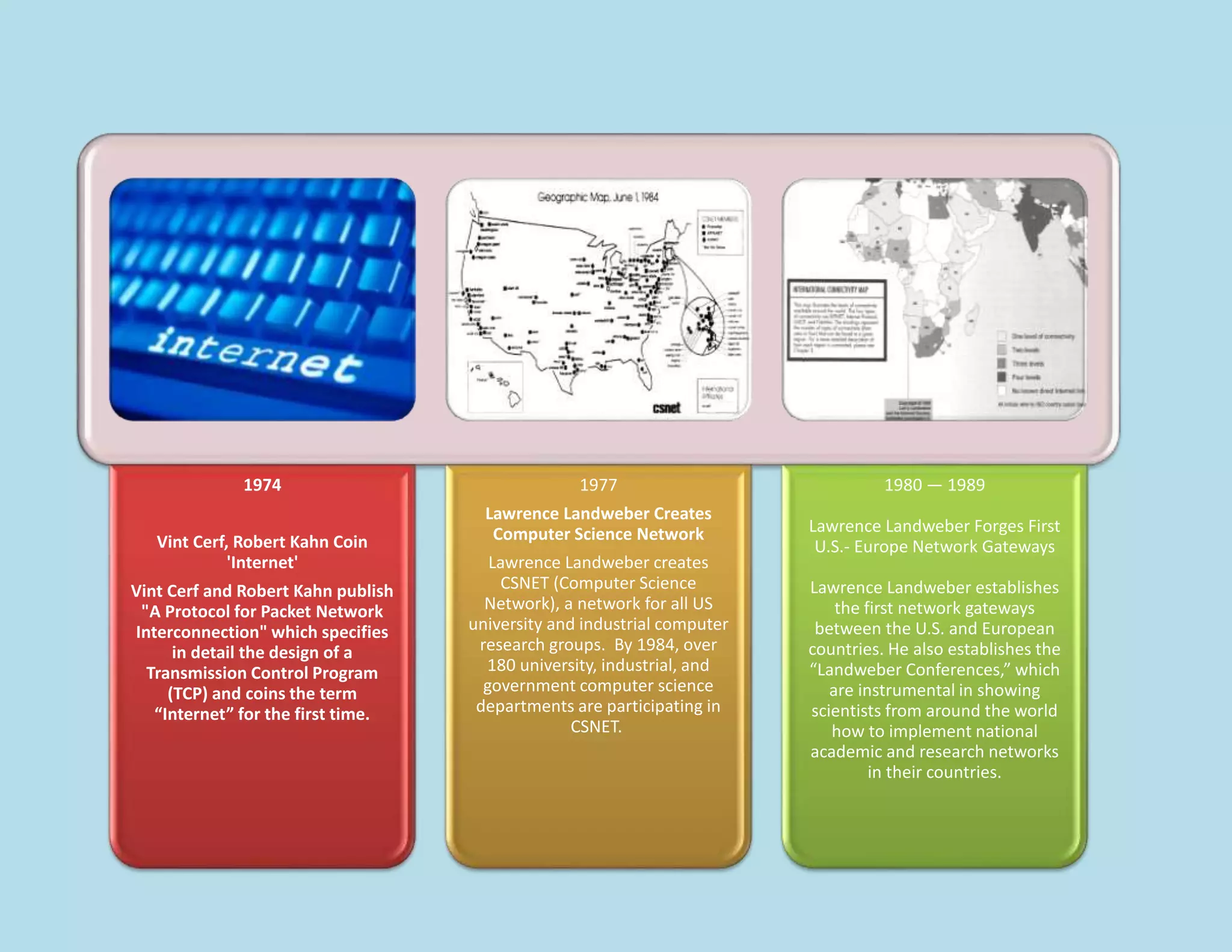 Activity 10 - Timeline History of Internet | DOCX