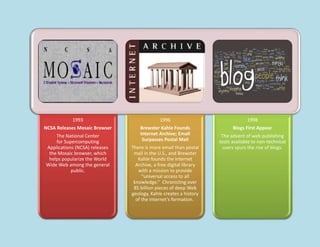 Activity 10 - Timeline History of Internet | PPT