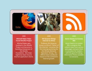Activity 10 - Timeline History of Internet | DOCX