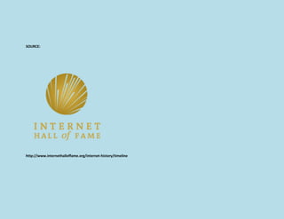 Activity 10 - Timeline History of Internet | PPT