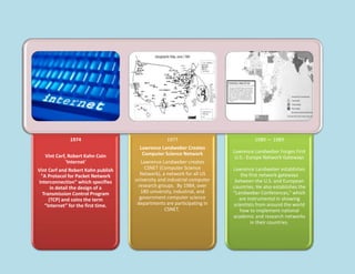 Activity 10 - Timeline History of Internet | DOCX