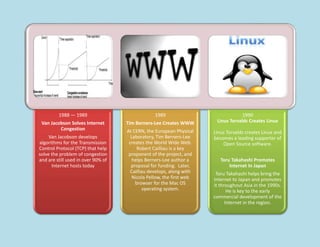 Activity 10 - Timeline History of Internet | DOCX