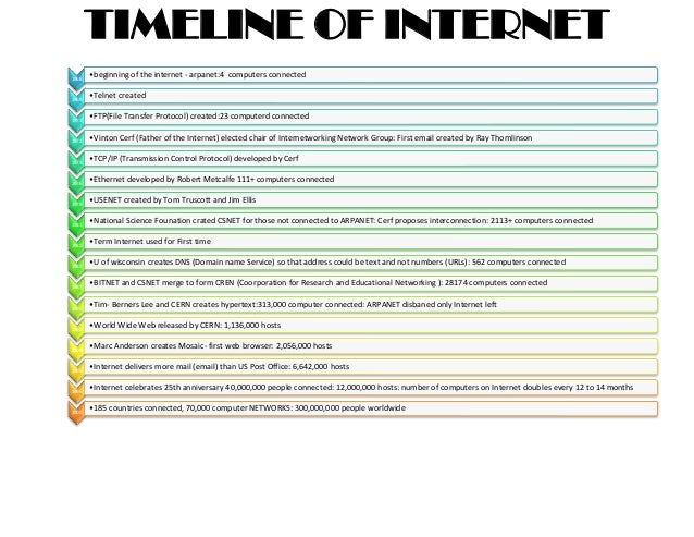 Activity #10 timeline history of internet