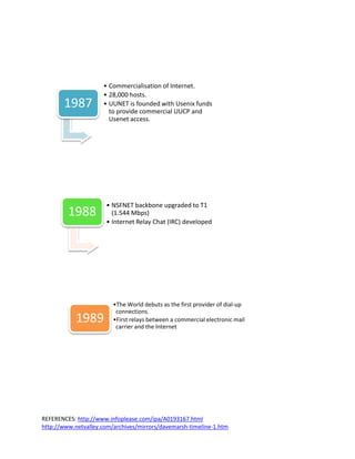 Timeline on the History of the Internet | DOCX
