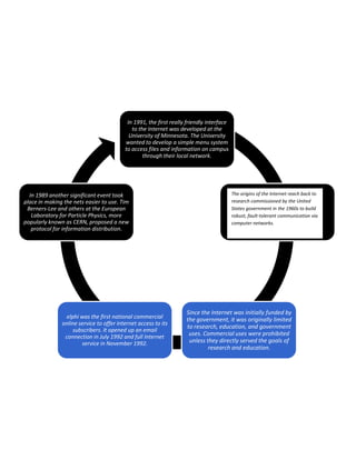 Activity 10 History of Internet | DOCX | Internet | Computing