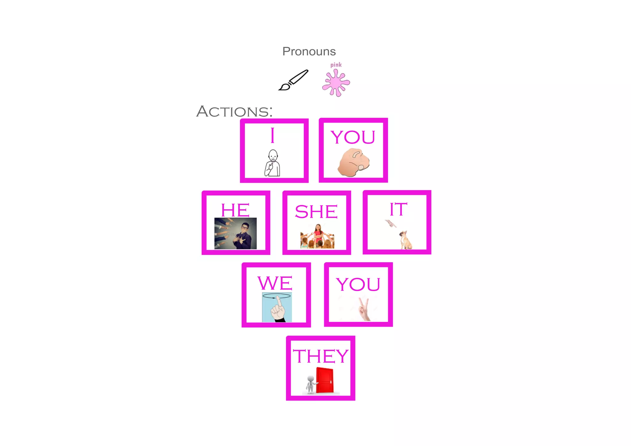 Activity 10: Pronouns | PPT