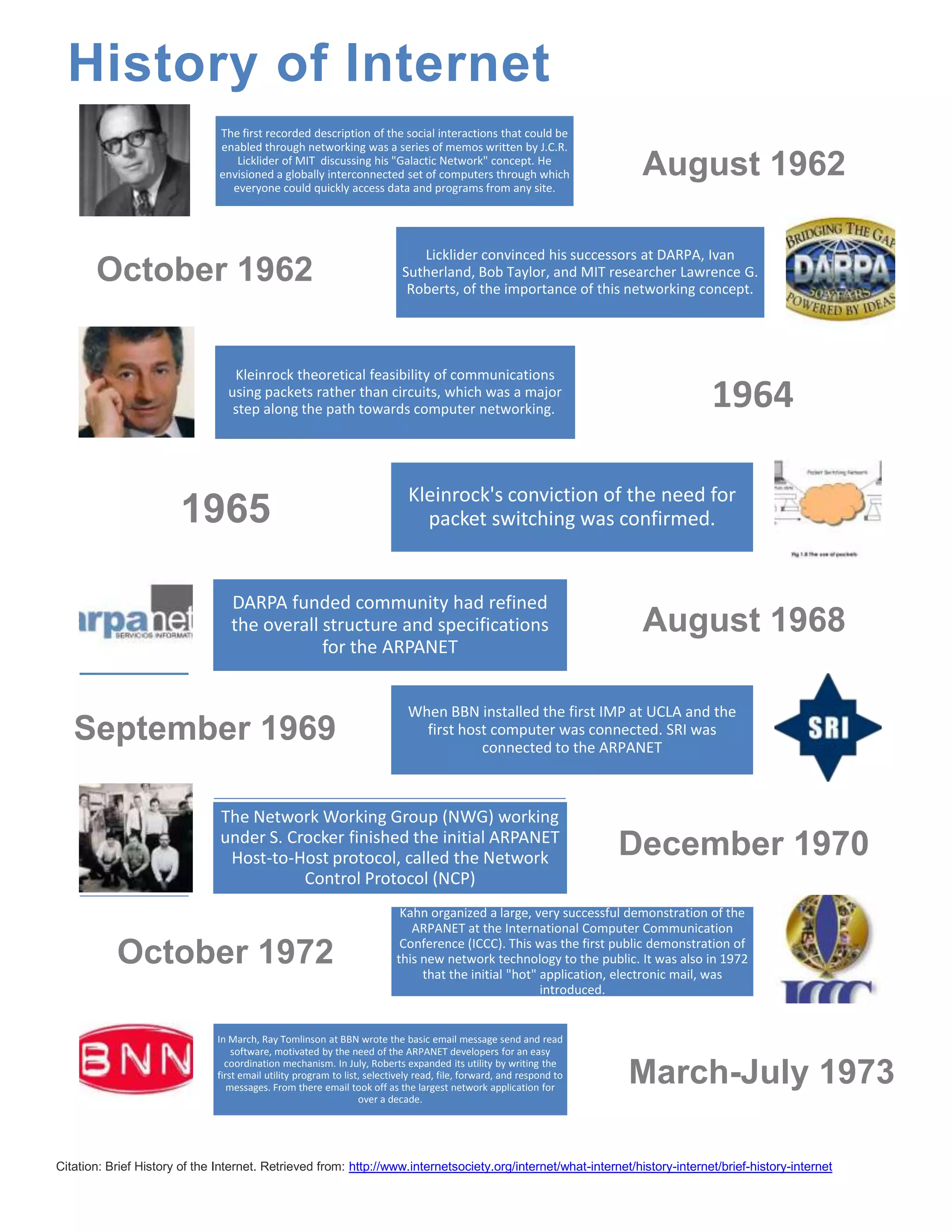 Activity 10 timeline history of internet | DOCX