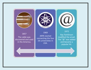 Timeline history of internet | DOCX