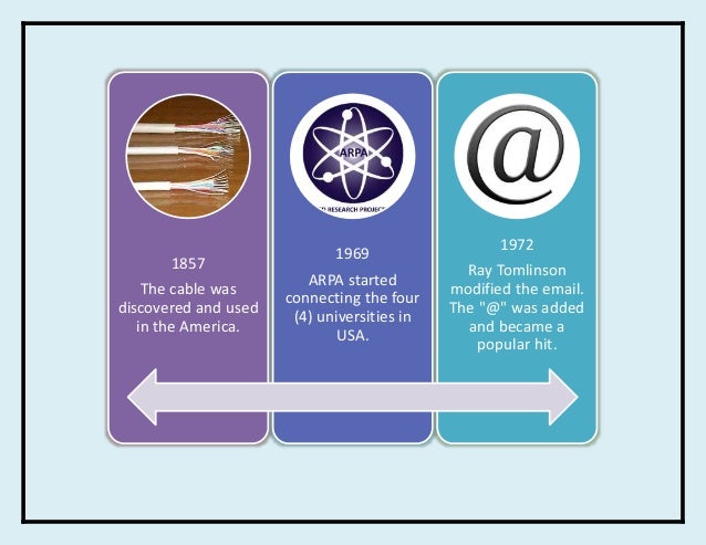 Timeline history of internet