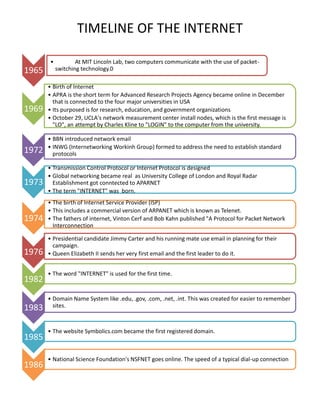 Activity 10 timeline history of internet | DOCX