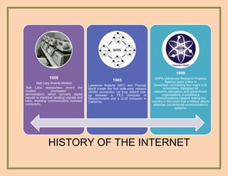 History of the Internet | PPT