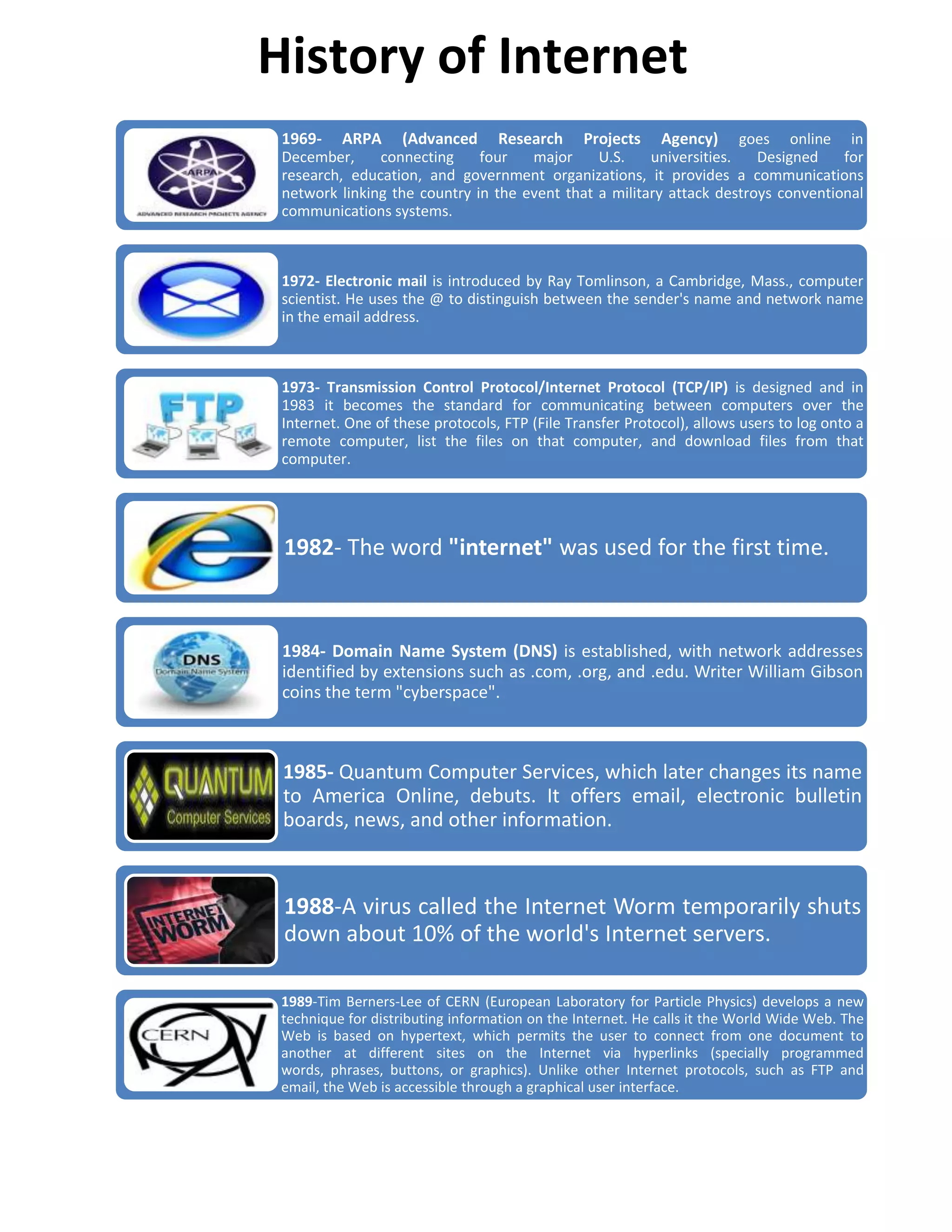 Activity 10 timeline history of internet | DOCX