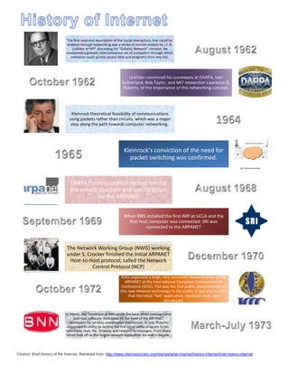 Activity 10 timeline history of internet | DOCX