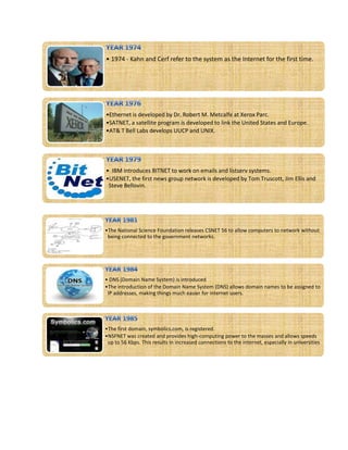 Timeline History of Internet | DOCX