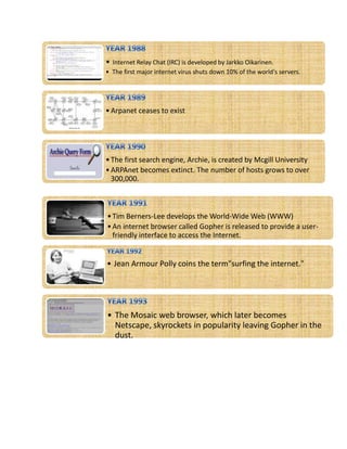Timeline History of Internet | DOCX