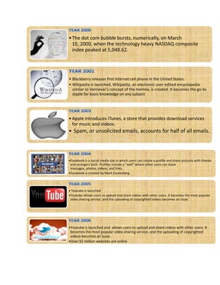Timeline History of Internet | PDF