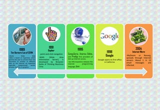 Timeline History of Internet | PPT