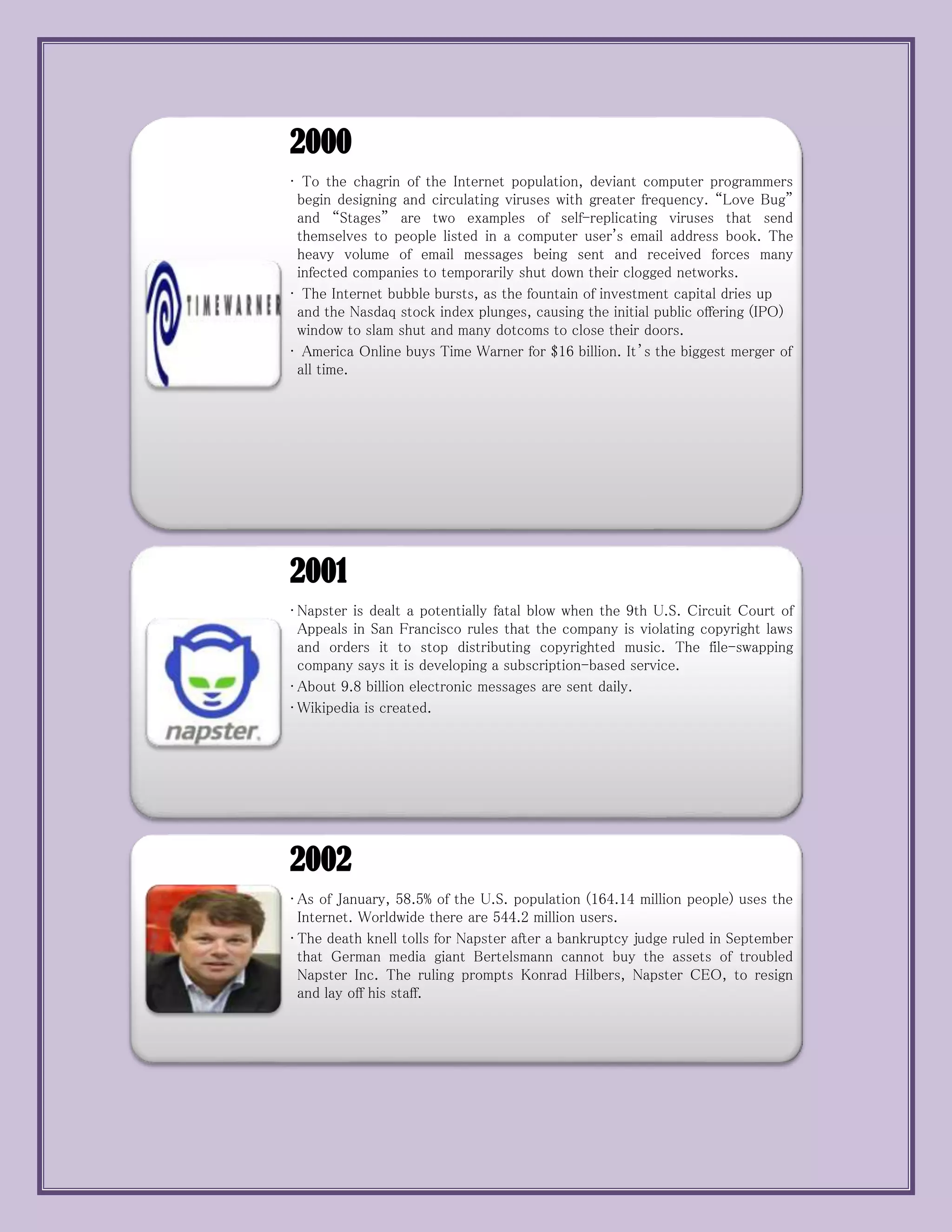 Activity 10 timeline history of internet | DOCX