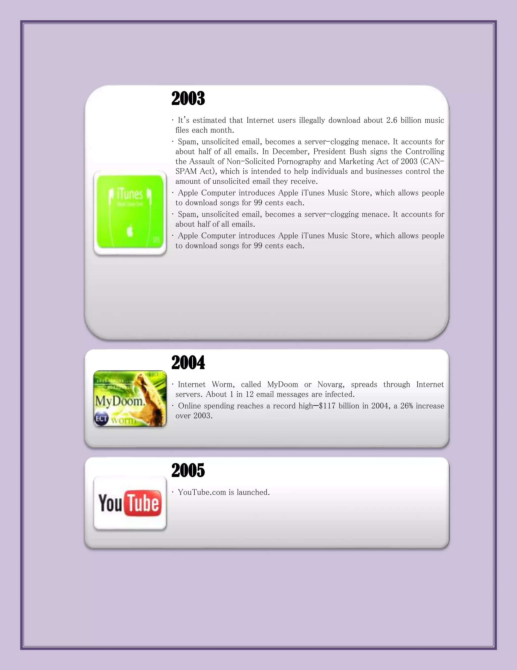 Activity 10 timeline history of internet | DOCX