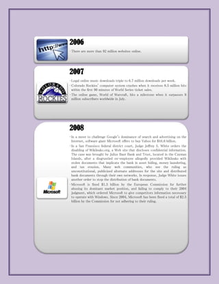 Activity 10 timeline history of internet | DOCX | Email | Internet