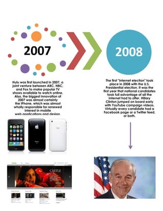 Activity 10 timeline history of internet | DOCX