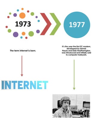 Activity 10 timeline history of internet | DOCX