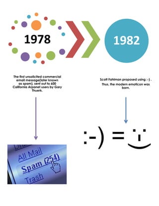 Activity 10 timeline history of internet | DOCX