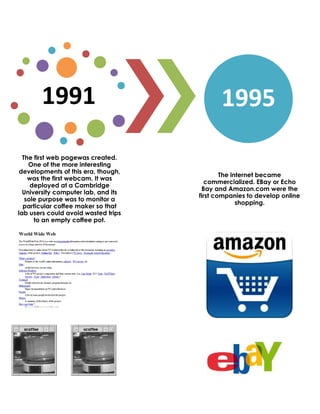 Activity 10 timeline history of internet | DOCX