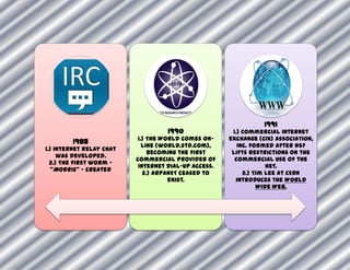 Activity 10 timeline history of internet | DOCX