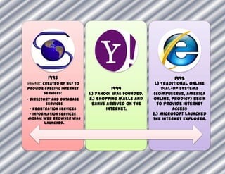 Activity 10 timeline history of internet | DOCX