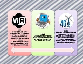 Activity 10 timeline history of internet | DOCX