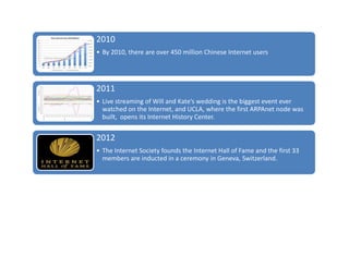 History of the Internet | DOCX