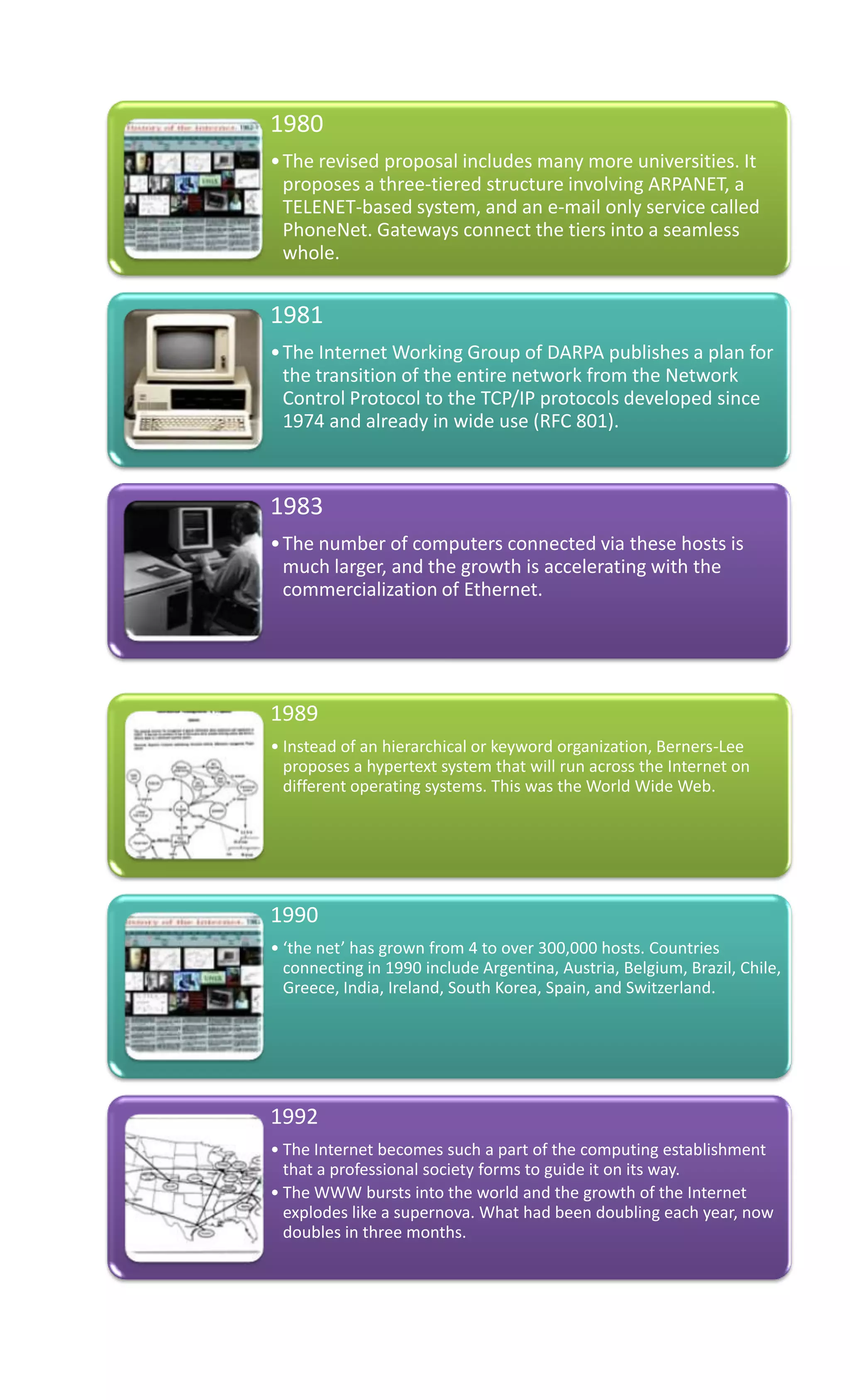 Timeline History of Internet | DOCX