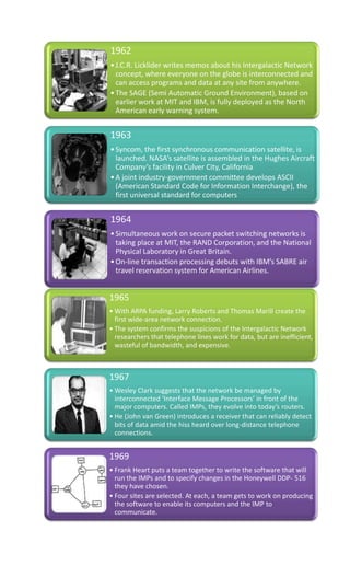 Timeline History of Internet | DOCX