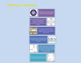 Activity 10 timeline history of internet | PPT