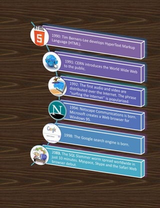 Timeline History of Internet | DOCX