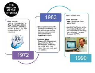 TIMELINE HISTORY OF THE INTERNET | PPT