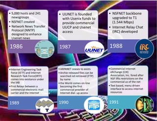Activity 10 timeline of the history of the internet | DOCX | Computer ...