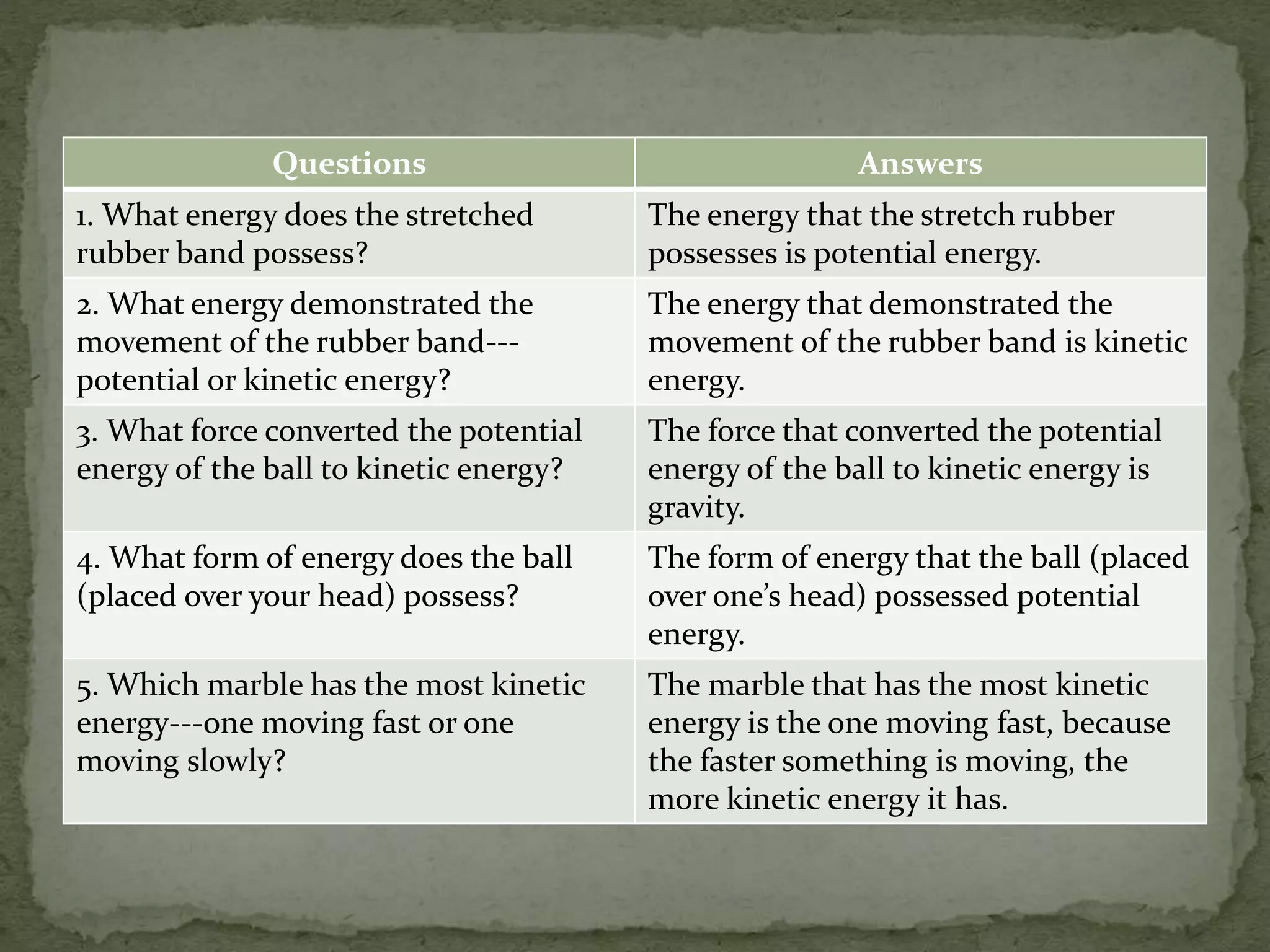 Energy transformation - Science 6 | PPTX
