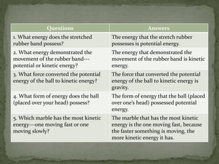 Energy transformation - Science 6 | PPTX