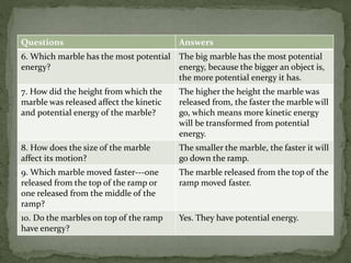 Energy transformation - Science 6 | PPTX